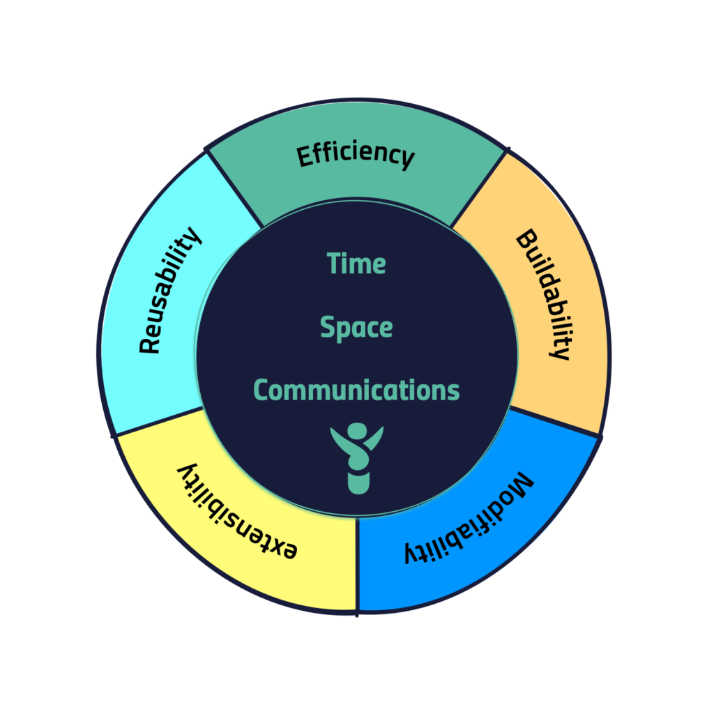 The iHelp Architecture - iHELP Project