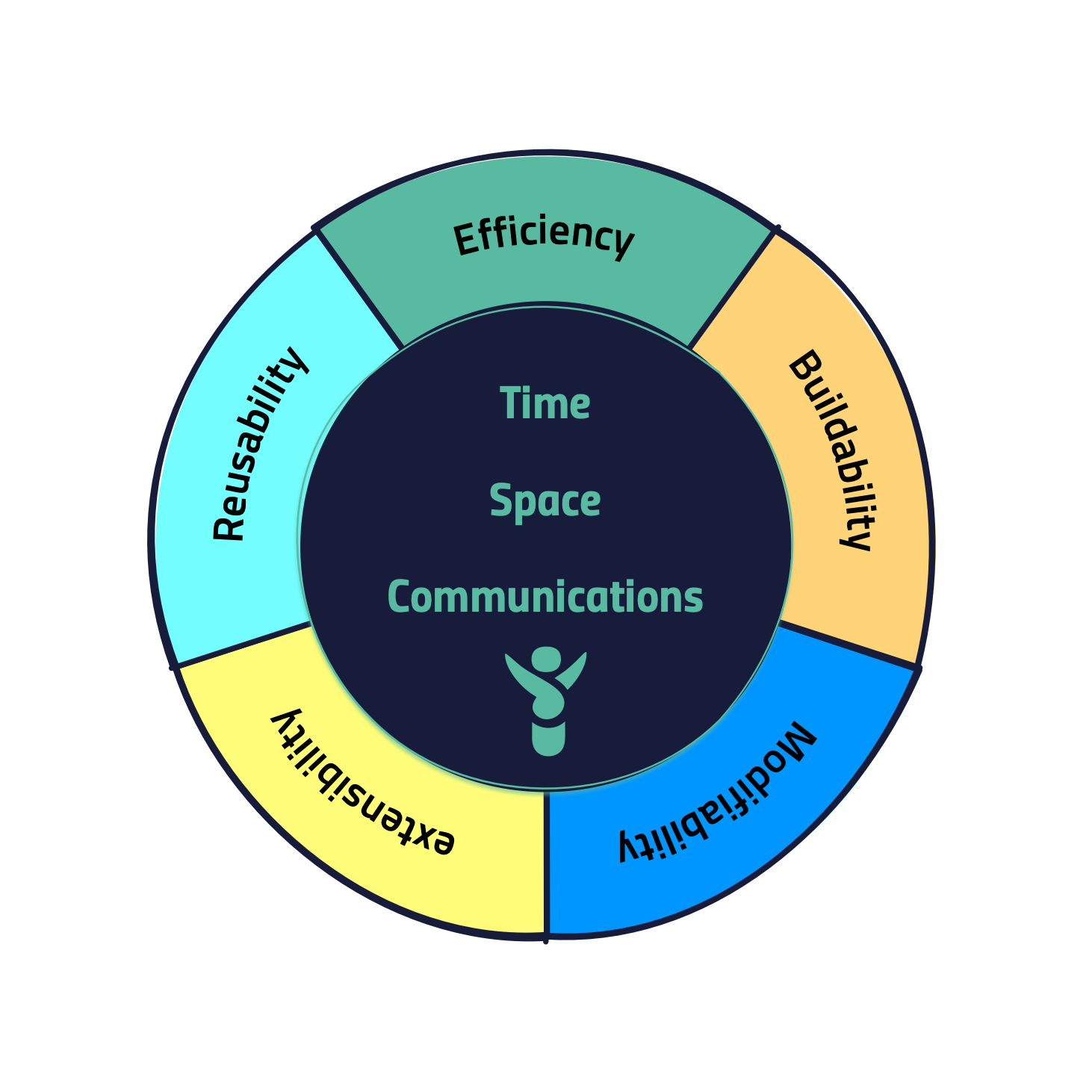 The iHelp Architecture - iHELP Project